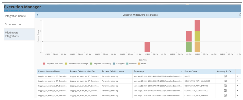 SAP CPI and SuccessFactors Monitoring | Discovery Consulting