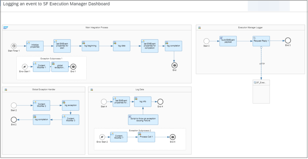 SAP CPI and SuccessFactors Monitoring | Discovery Consulting