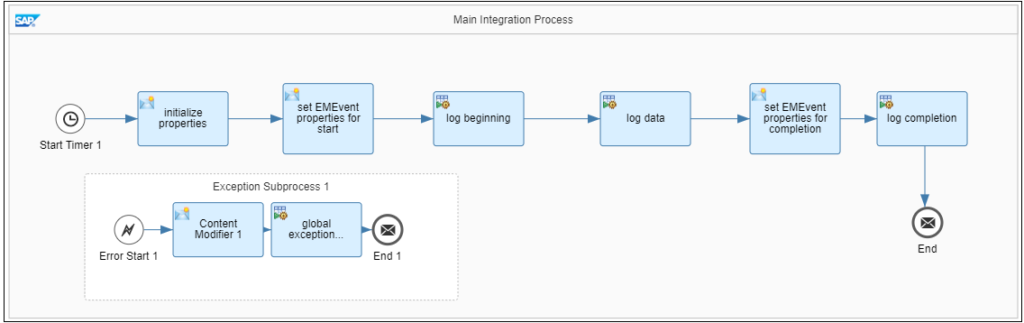 SAP CPI and SuccessFactors Monitoring | Discovery Consulting