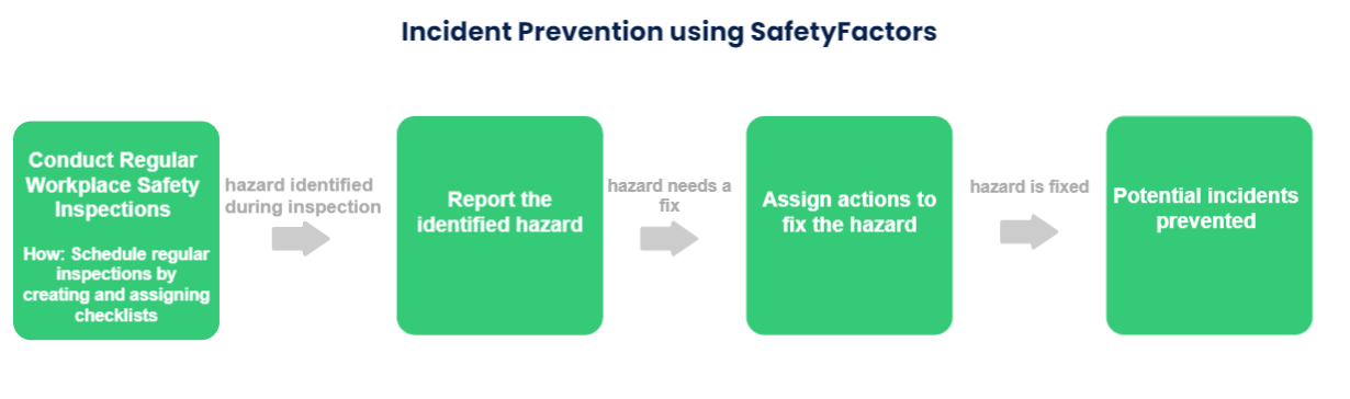 60: "Improve Safety Performance with SAP SuccessFactors SafetyFactors